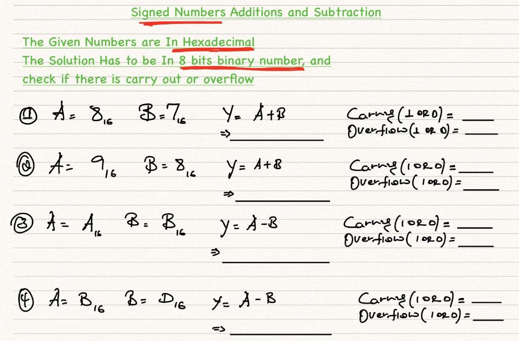 Solved Signed Numbers Additions and Subtraction The Given | Chegg.com