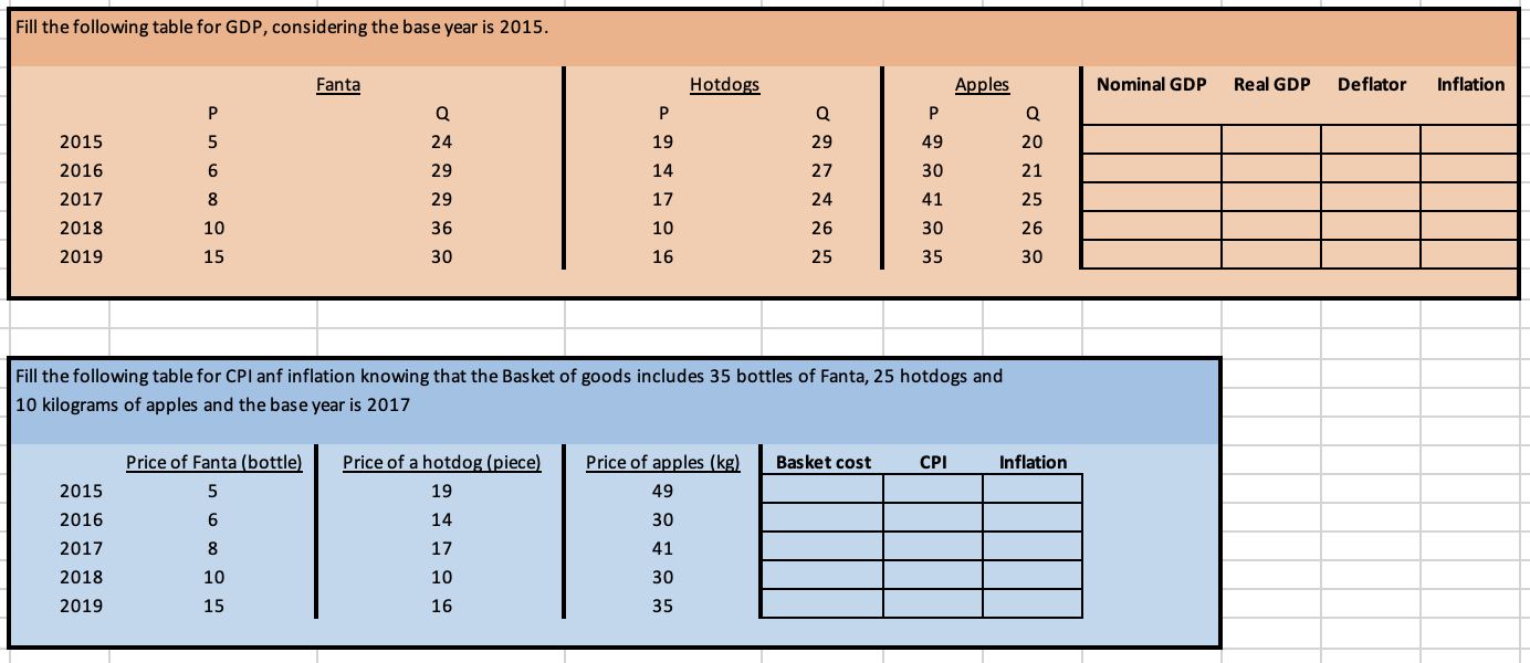 Solved Fill the following table for GDP, considering the | Chegg.com