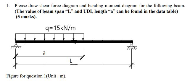 Solved 1. Please draw shear force diagram and bending moment | Chegg.com