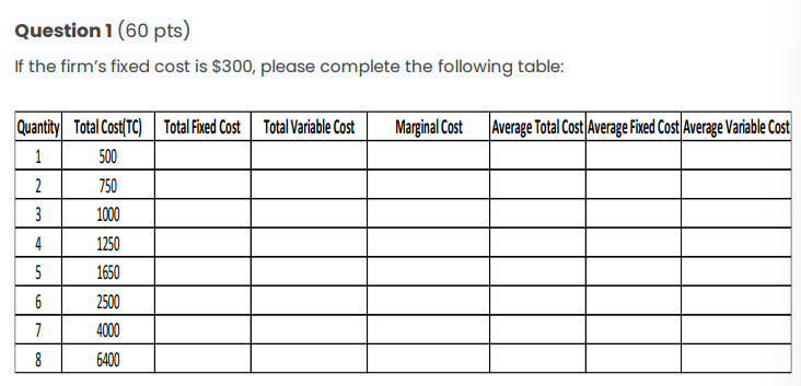 Solved Question 1 (60 ﻿pts)If the firm's fixed cost is $300, | Chegg.com