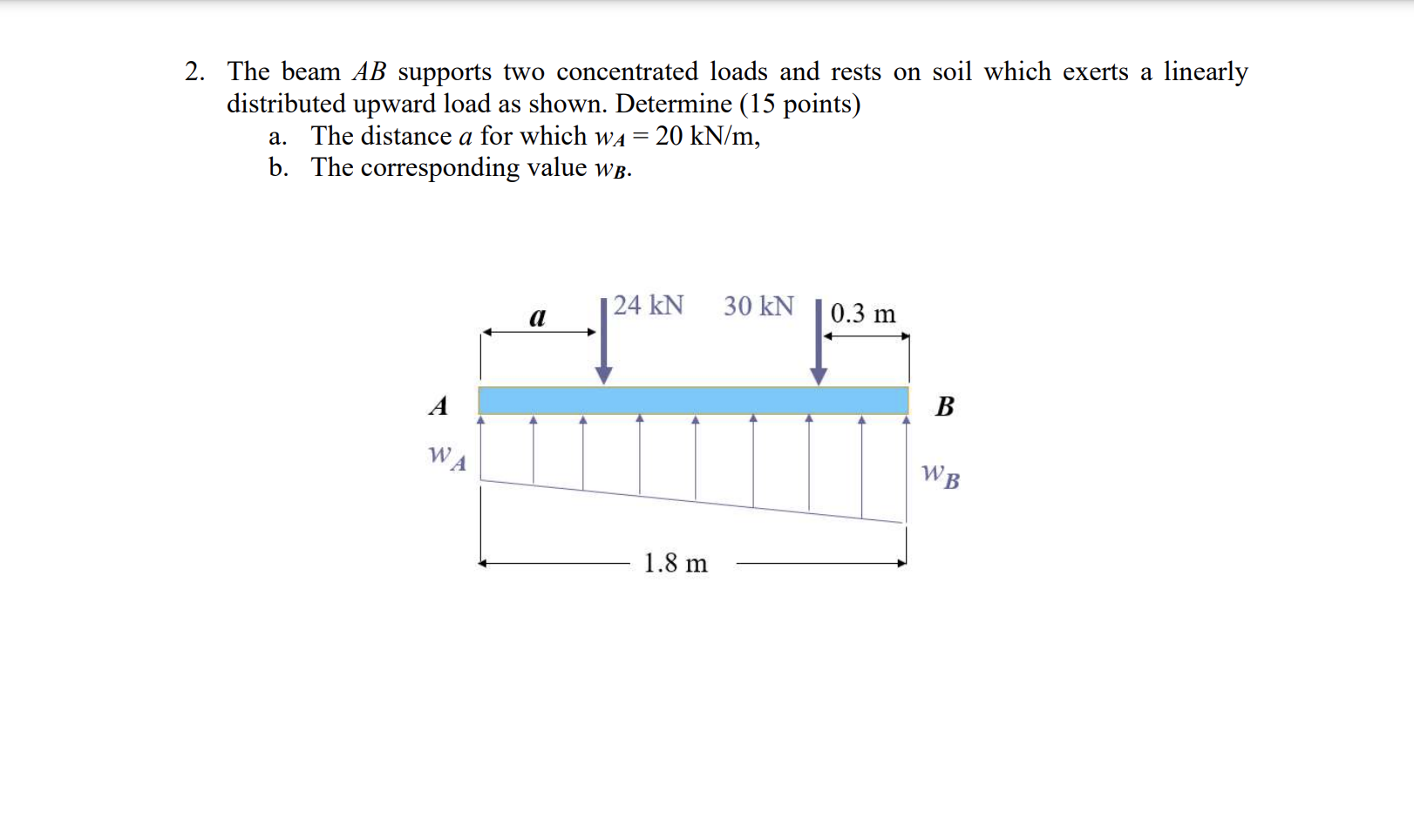 Solved 2. The beam AB supports two concentrated loads and | Chegg.com