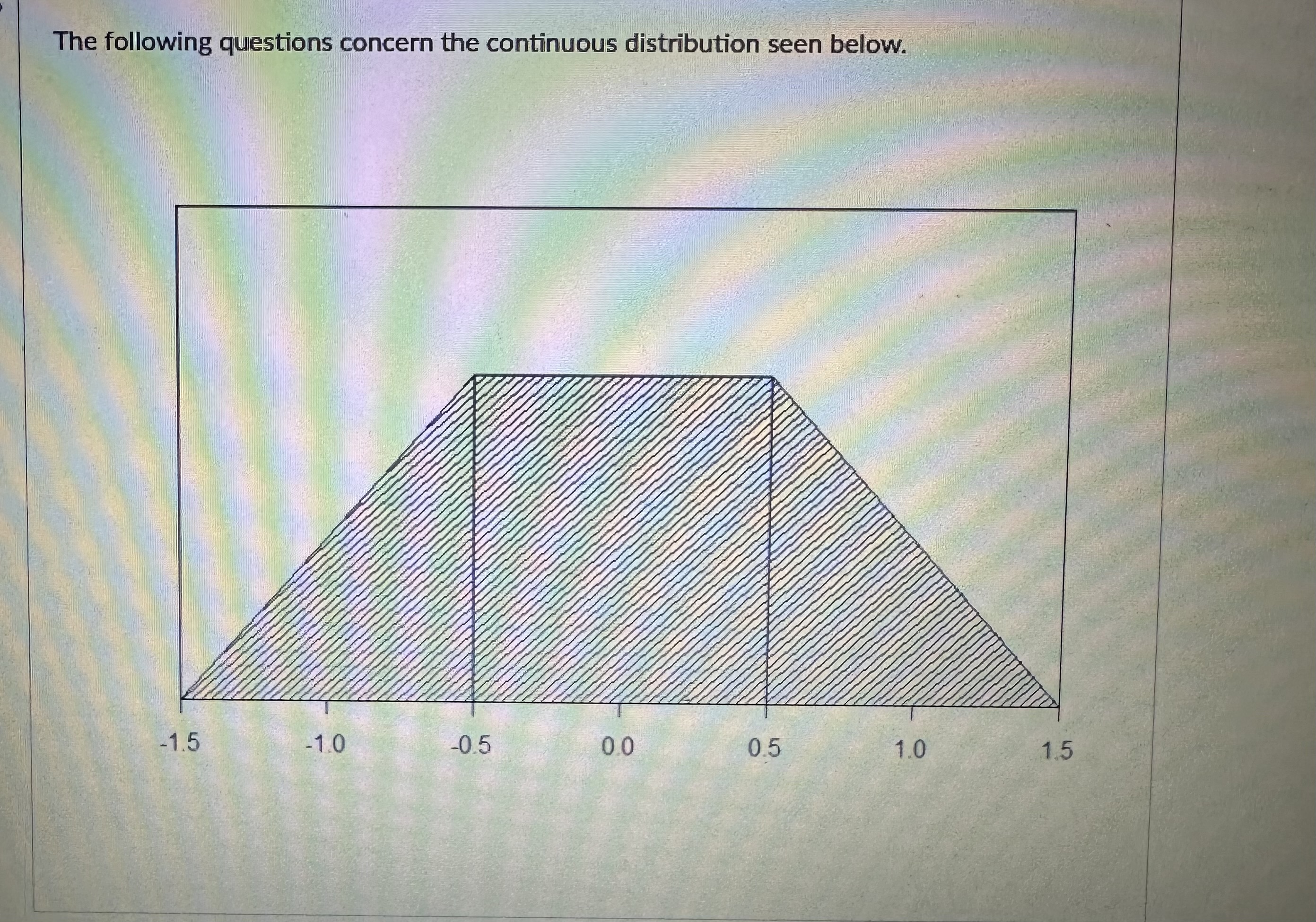 Solved The following questions concern the continuous | Chegg.com