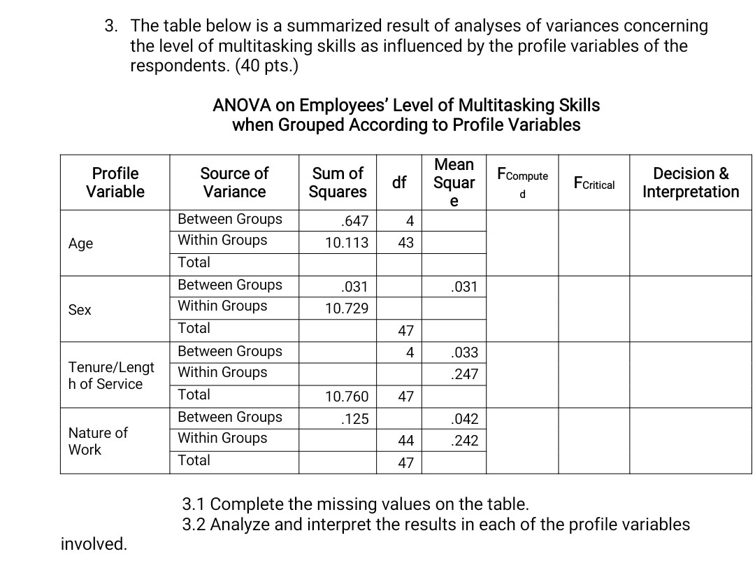 Solved The table below is a summarized result of analyses of | Chegg.com