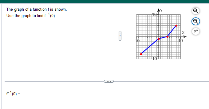 Solved The graph of a function f is shown. Use the graph to | Chegg.com