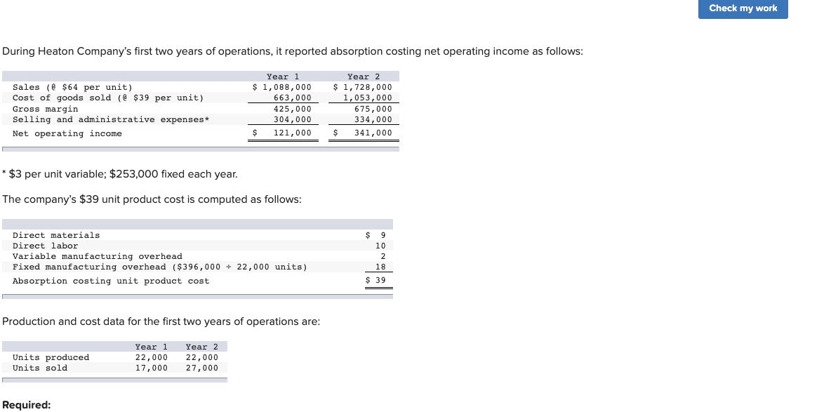 Solved what is the variable costing net operating income in | Chegg.com