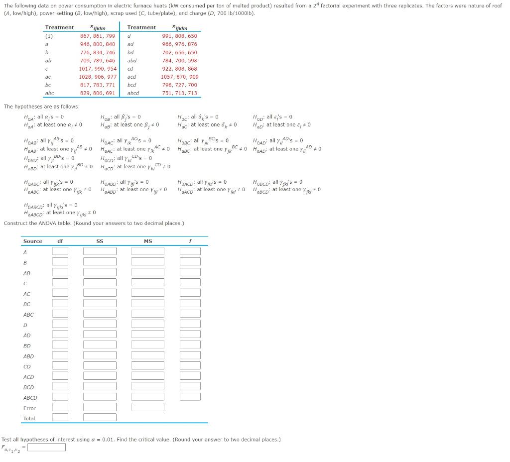[Solved]: The following data on power consumption in elect