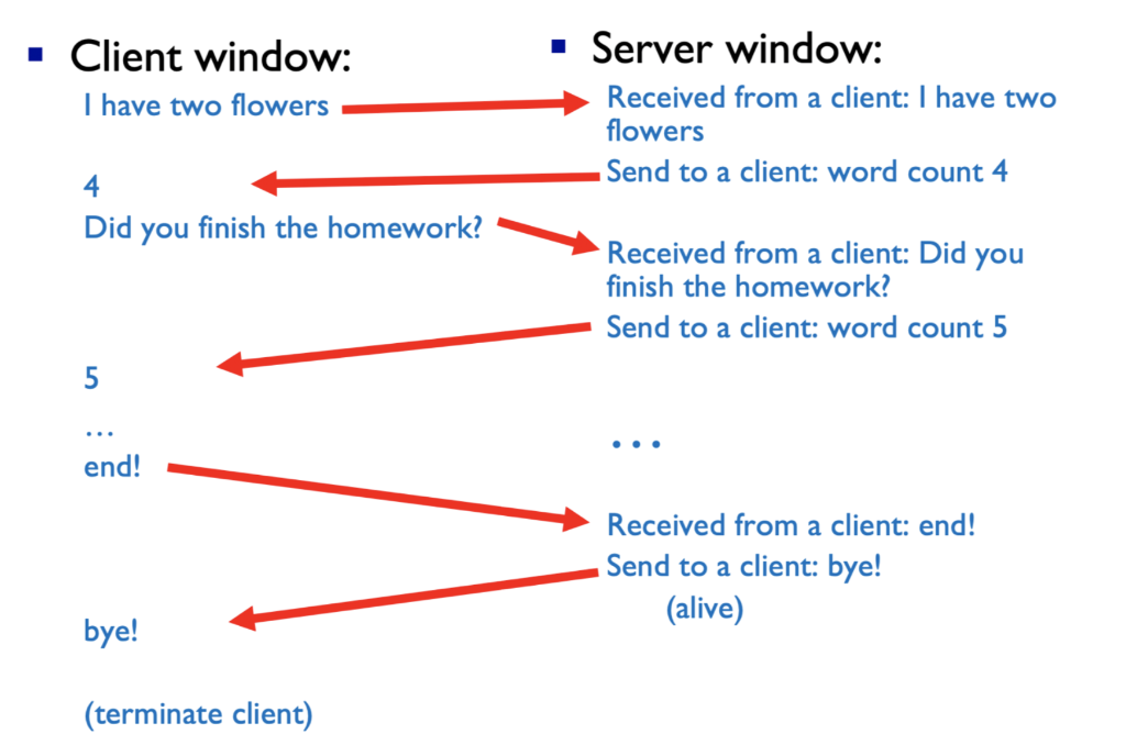 write a socket program, need server.c and | Chegg.com