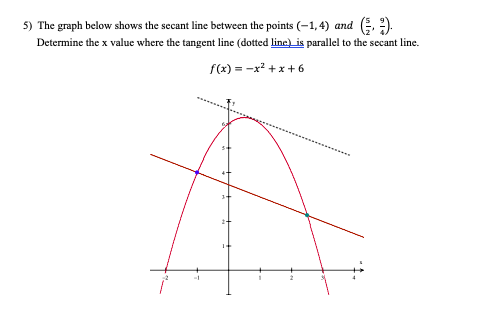 Solved 5) The graph below shows the secant line between the | Chegg.com