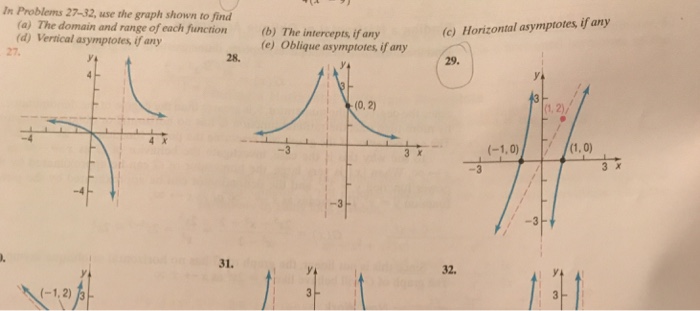 How To Find Domain And Range Of A Graph With Asymptotes