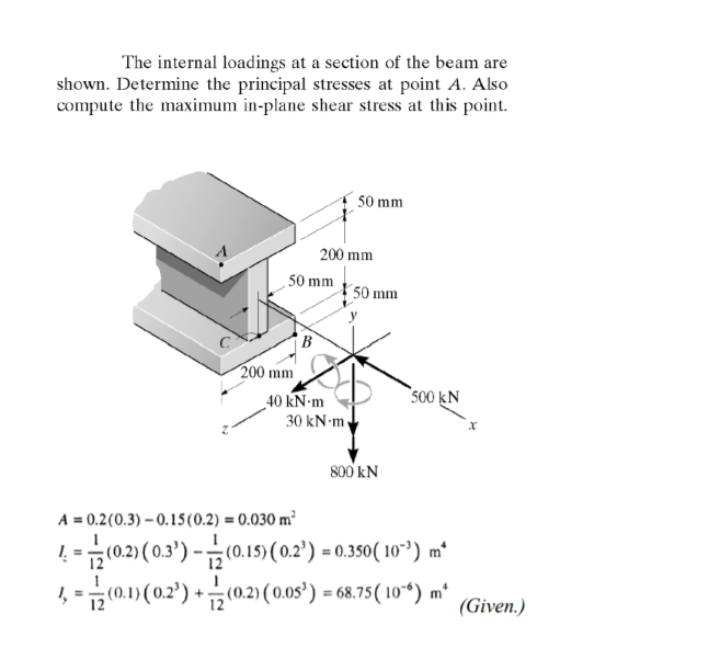 Solved The internal loadings at a section of the beam are | Chegg.com