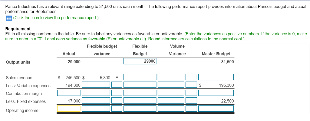 Solved Panco Industries has a relevant range extending to | Chegg.com