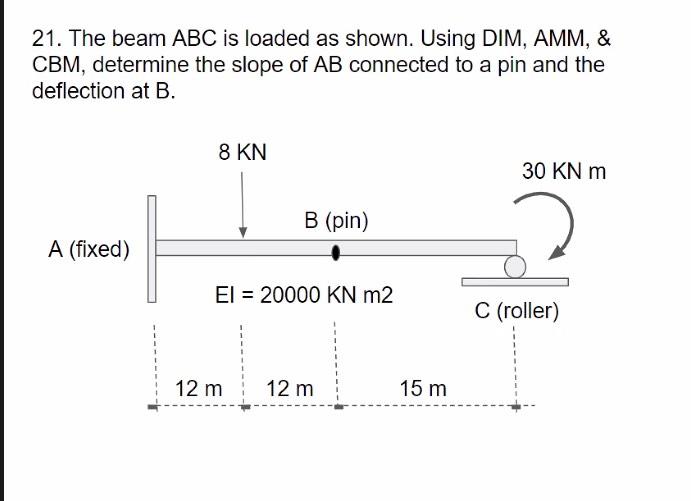 Solved The beam ABC is loaded as shown. Using DIM, AMM and | Chegg.com