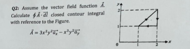 Solved Q2: Assume the vector field function vec(A).Calculate | Chegg.com