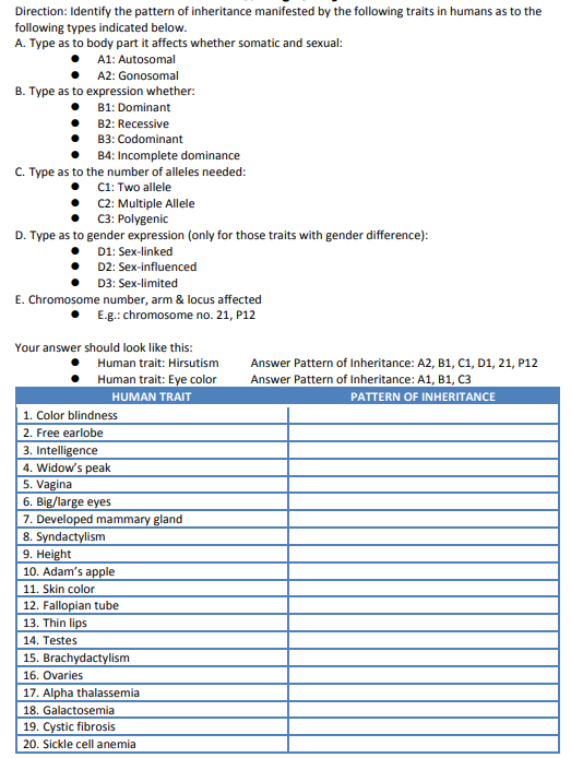 Solved Direction: Identify the pattern of inheritance | Chegg.com