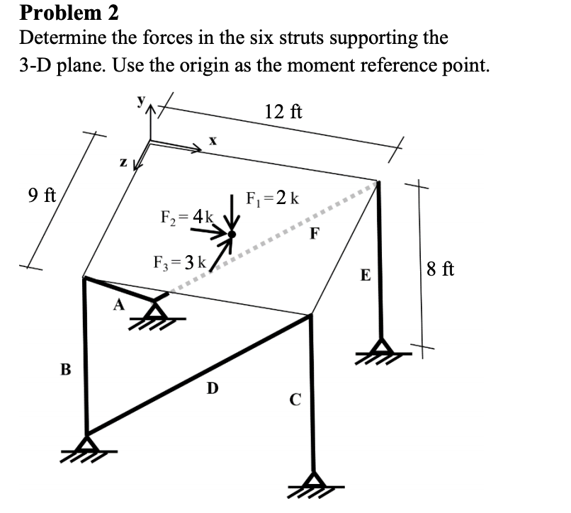 Problem 2 Determine the forces in the six struts | Chegg.com