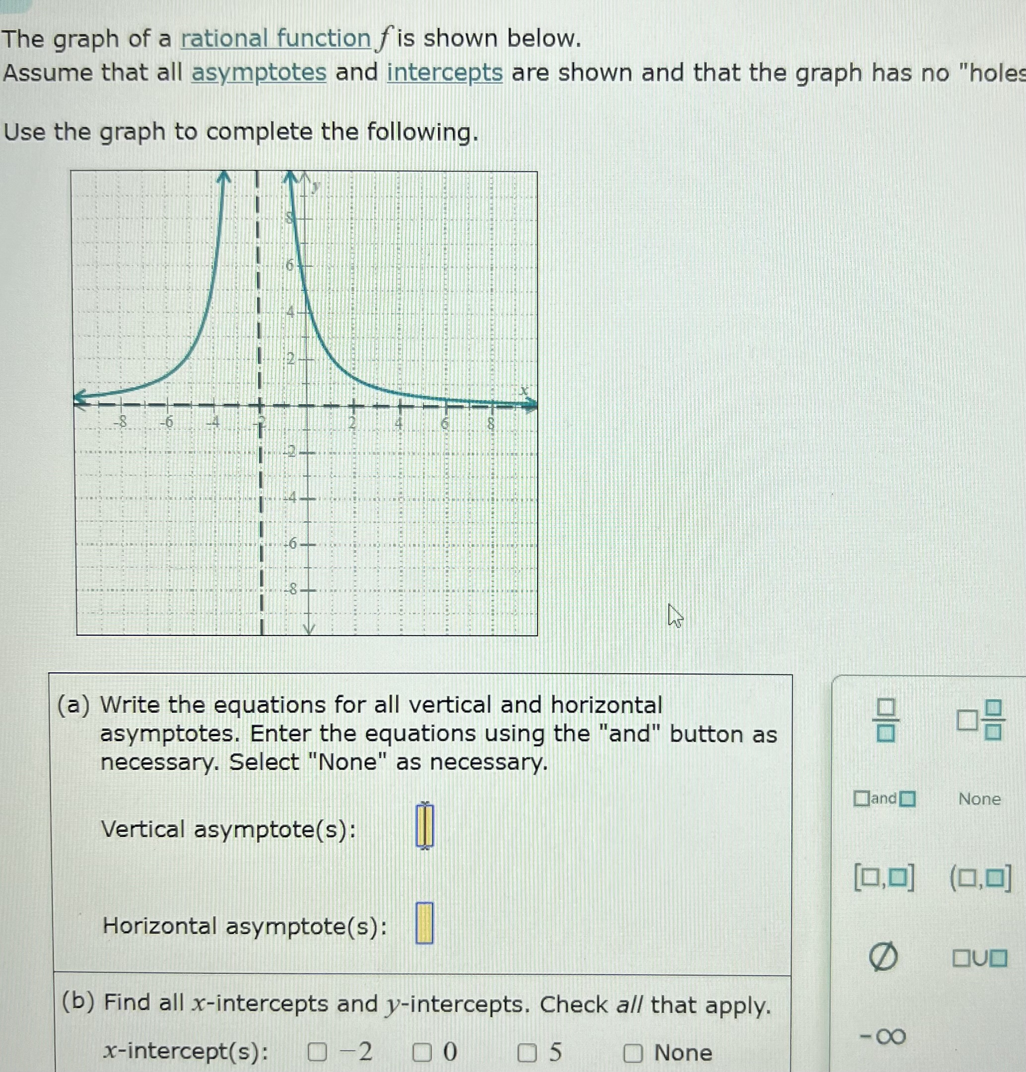Solved The graph of a rational function f ﻿is shown | Chegg.com