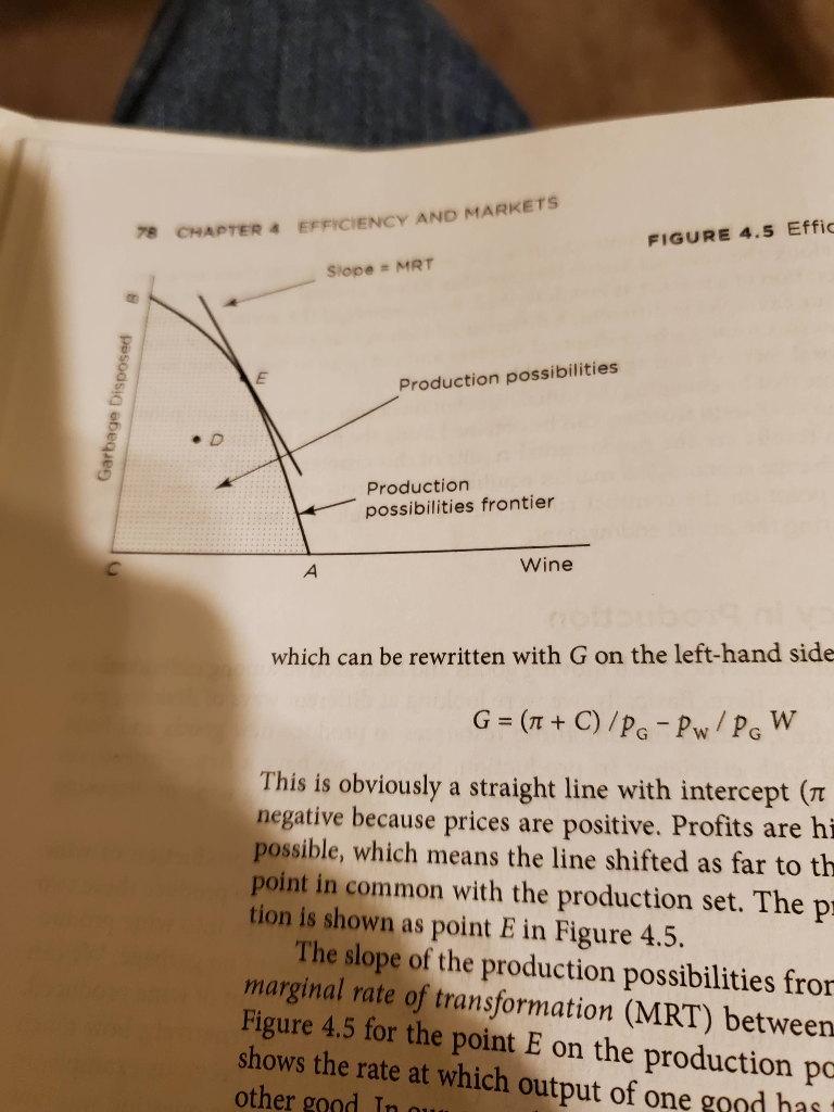 Solved In figure 4.5, the slope of the production | Chegg.com