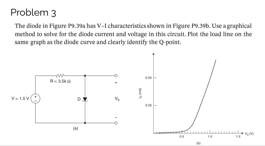 Solved Problem 3The diode in Figure P9.39a has V-I | Chegg.com
