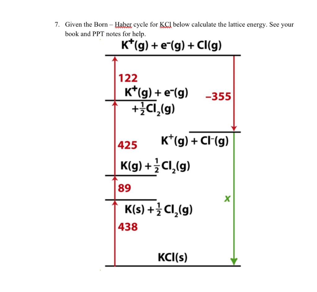 Solved 7. Given the Born - Haber cycle for KCl below | Chegg.com