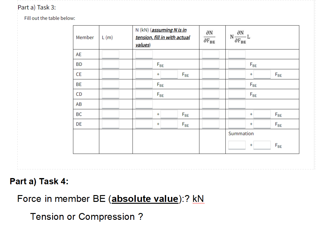 Solved For the truss shown below, F = 14 kN and L=2 m. a) | Chegg.com