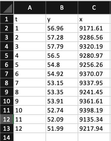 Solved The accompanying file contains data for y and x. | Chegg.com