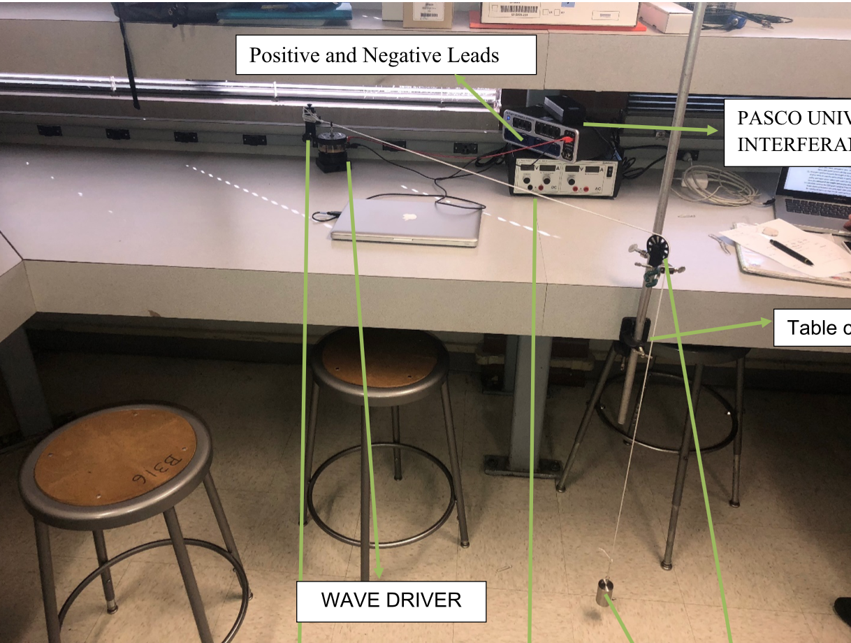 Solved I have finished my standing waves experiment, these | Chegg.com