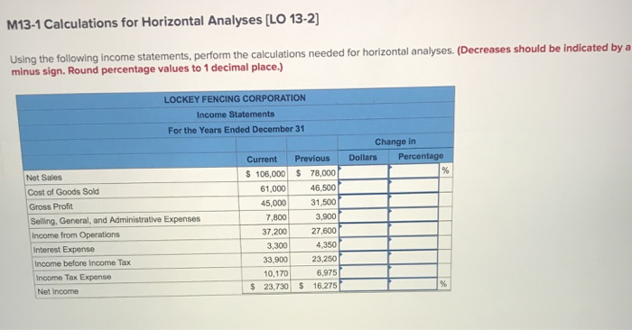 Solved M13-1 Calculations for Horizontal Analyses [LO 13-2] | Chegg.com