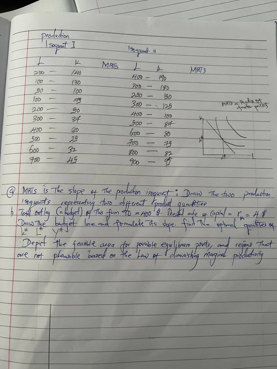 Solved (a) ﻿MRTis is the slope of the production isoquant: | Chegg.com