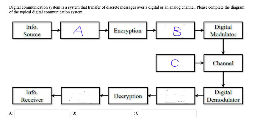 Solved Digital Communication System Is A System That