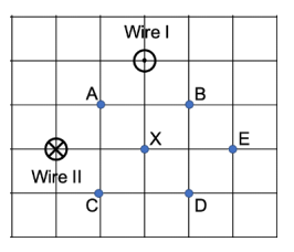 Solved a) The diagram shows two wires carrying a current of | Chegg.com