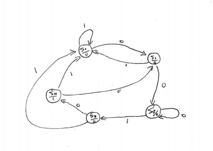 Solved I need help to modify a Verilog code that I created | Chegg.com