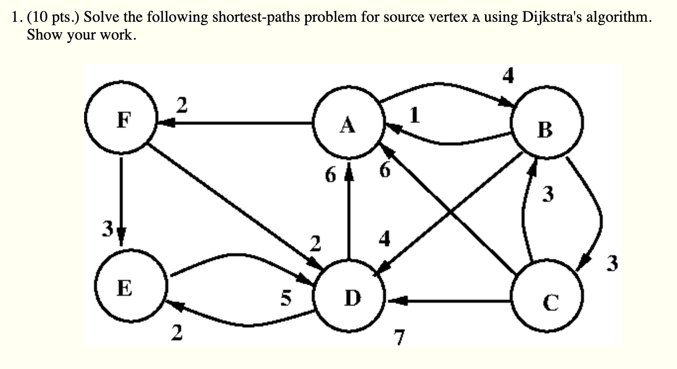 Solved 1. (10 pts.) Solve the following shortest-paths | Chegg.com