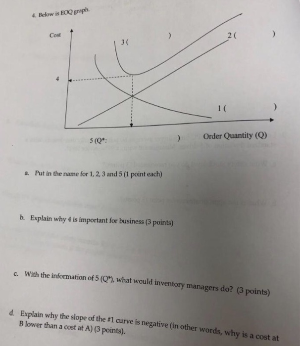 Solved 4. Below is EOQ graph. Cost 1 ( ) Order Quantity (Q) | Chegg.com