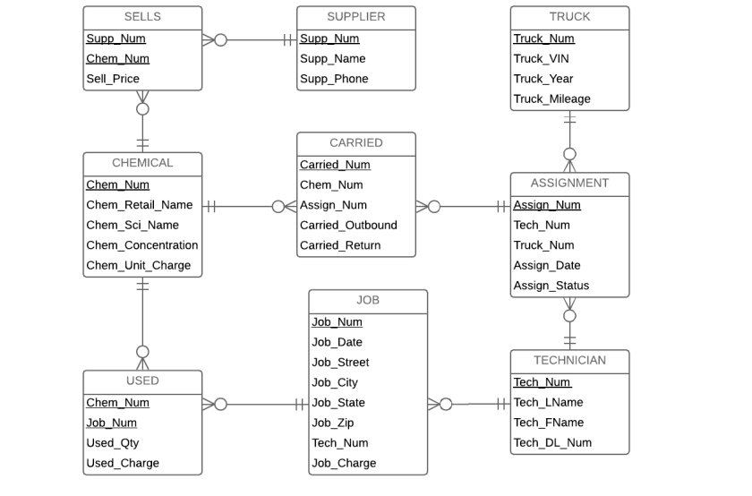 Solved (5 points) Use the necessary commands to modify the | Chegg.com