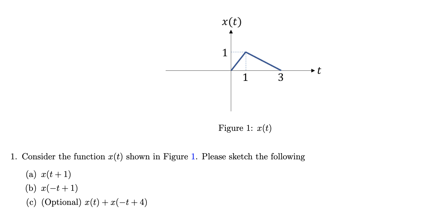 Solved x(t) 1 t 1 3 Figure 1: x(t) 1. Consider the function | Chegg.com