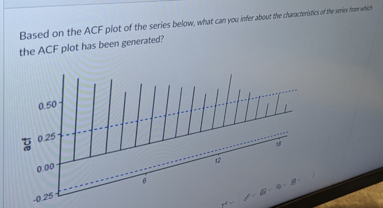 Solved Based on the ACF plot of the series below, what can | Chegg.com