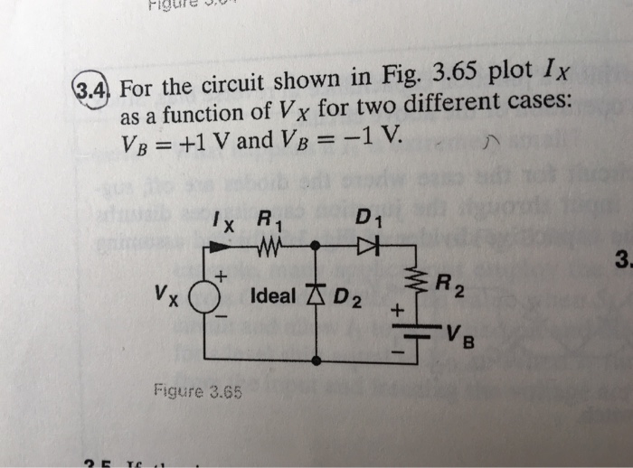 Solved For the circuit shown in Fig. 3.65 plot I_x as a | Chegg.com