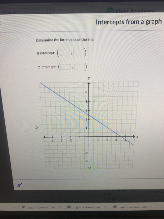 Solved Intercepts from a graph Determine the intercepts of | Chegg.com