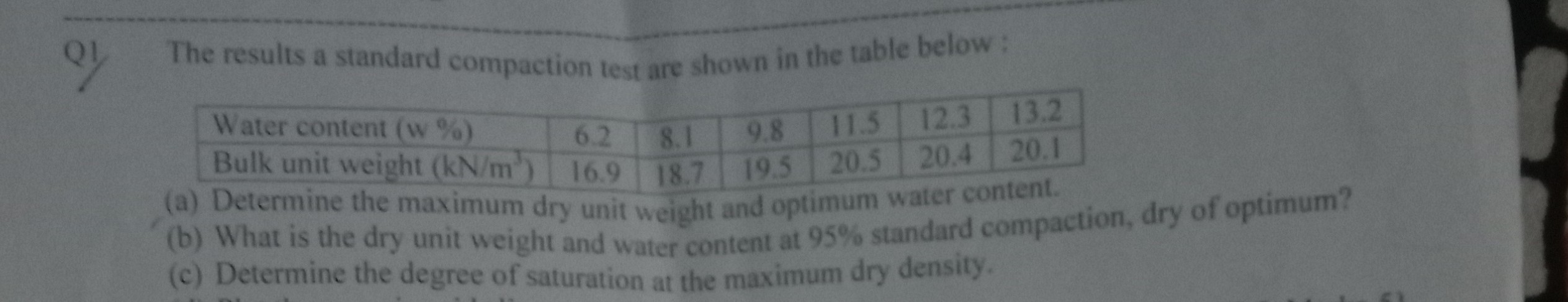Solved Q1 ﻿The results a standard compaction test are shown | Chegg.com