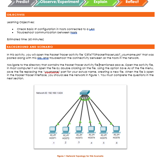 Solved OBJECTIVESLearning Objectives:Check Basic IP | Chegg.com