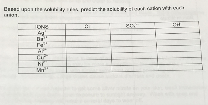 Solved Based upon the solubility rules, predict the | Chegg.com