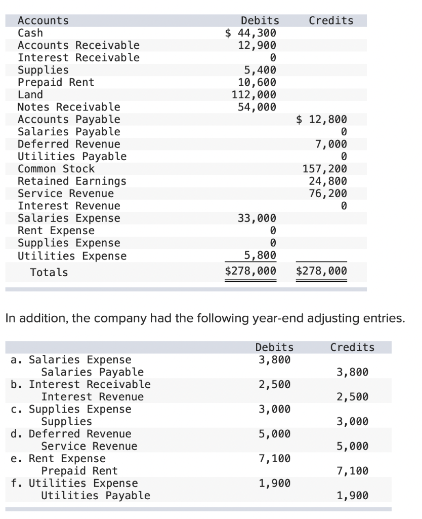 Solved - Prepare an adjusted trial balance. - Prepare an | Chegg.com