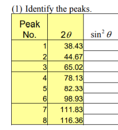 Solved Worked Example Consider the following XRD pattern for | Chegg.com
