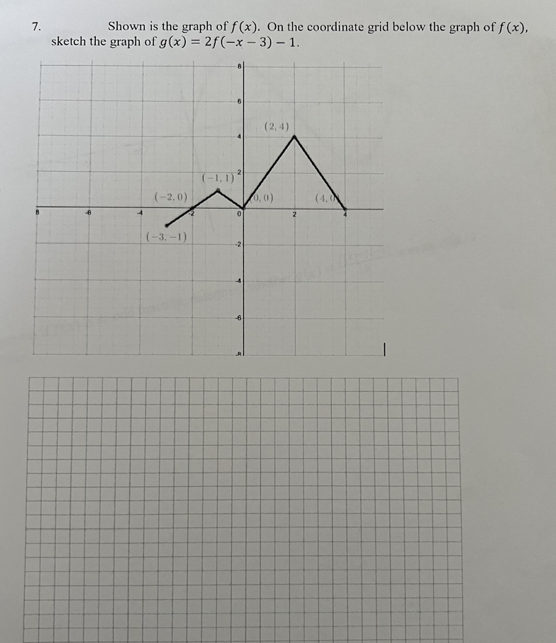Solved 7. Shown is the graph of f(x). On the coordinate grid | Chegg.com