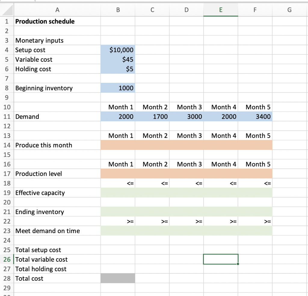 Solved During the next five periods, the demands listed in | Chegg.com
