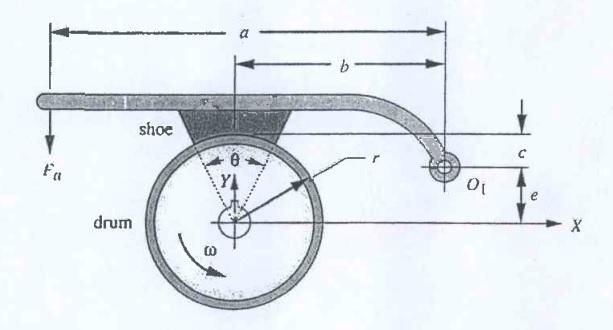 Solved For a single short-shoe external drum brake with a | Chegg.com