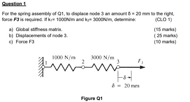 Solved Question 1 For the spring assembly of Q1, to displace | Chegg.com