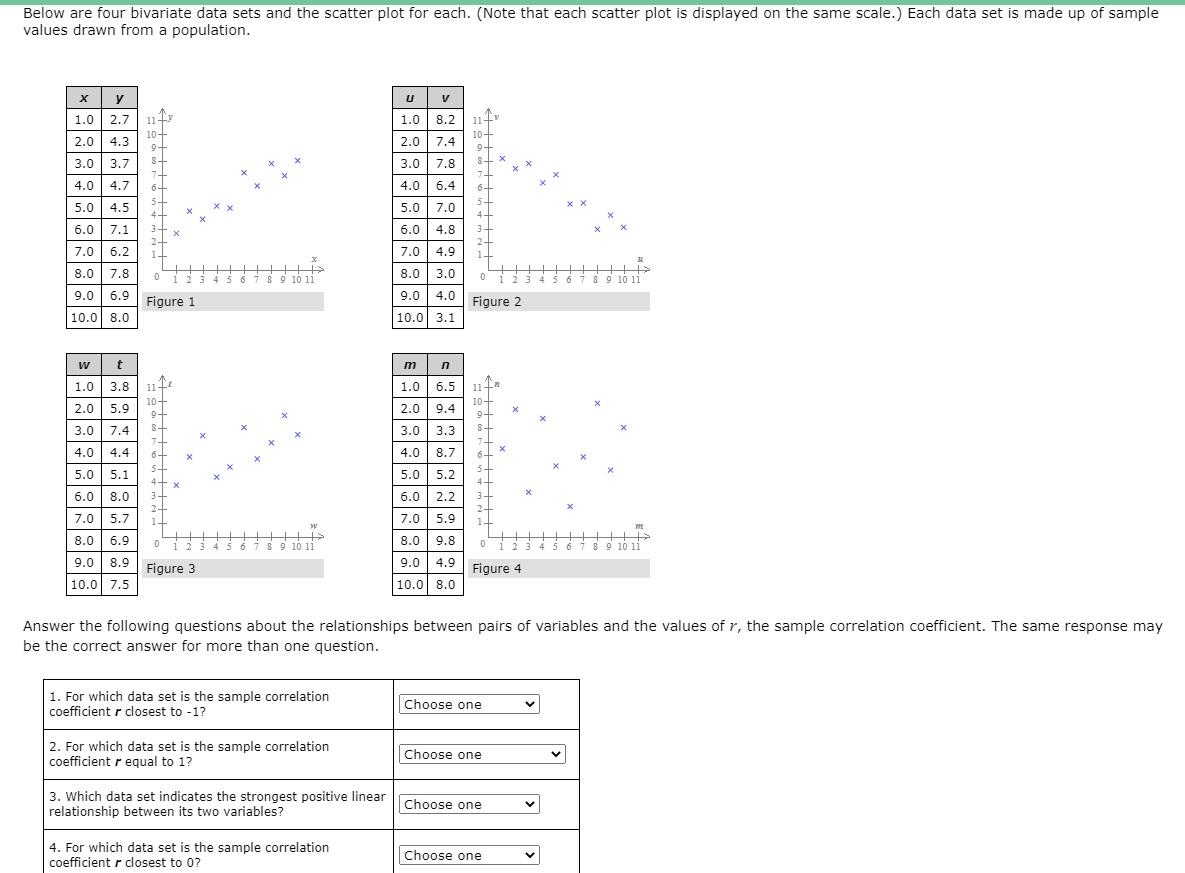 Solved Below are four bivariate data sets and the scatter | Chegg.com
