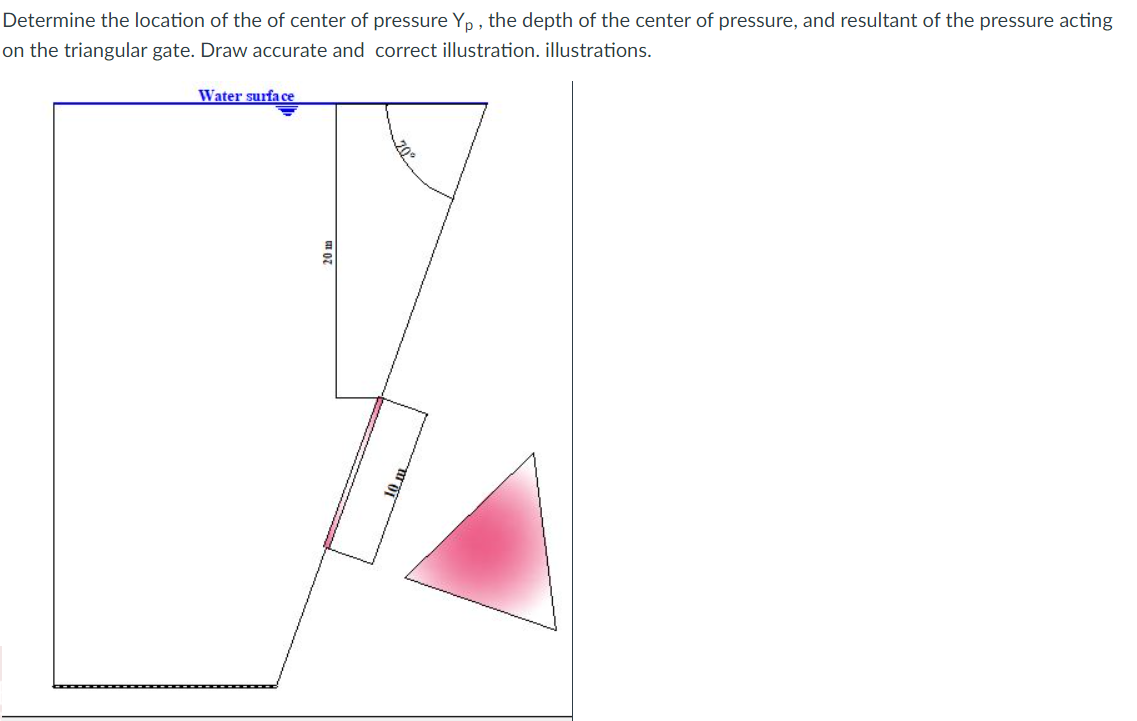 Determine the location of the of center of pressure | Chegg.com