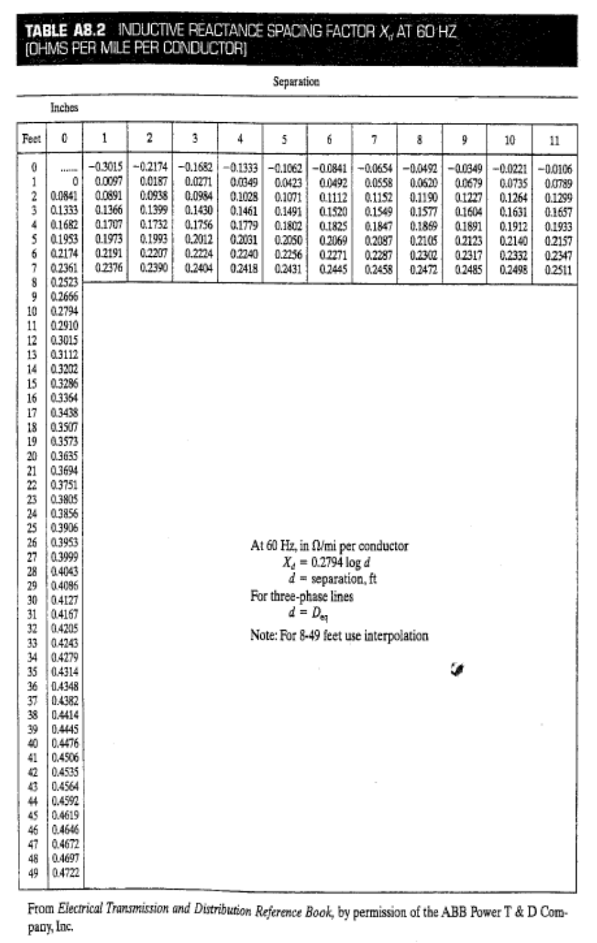 Solved A 35-km, 60 Hz, single circuit, three phase line is | Chegg.com